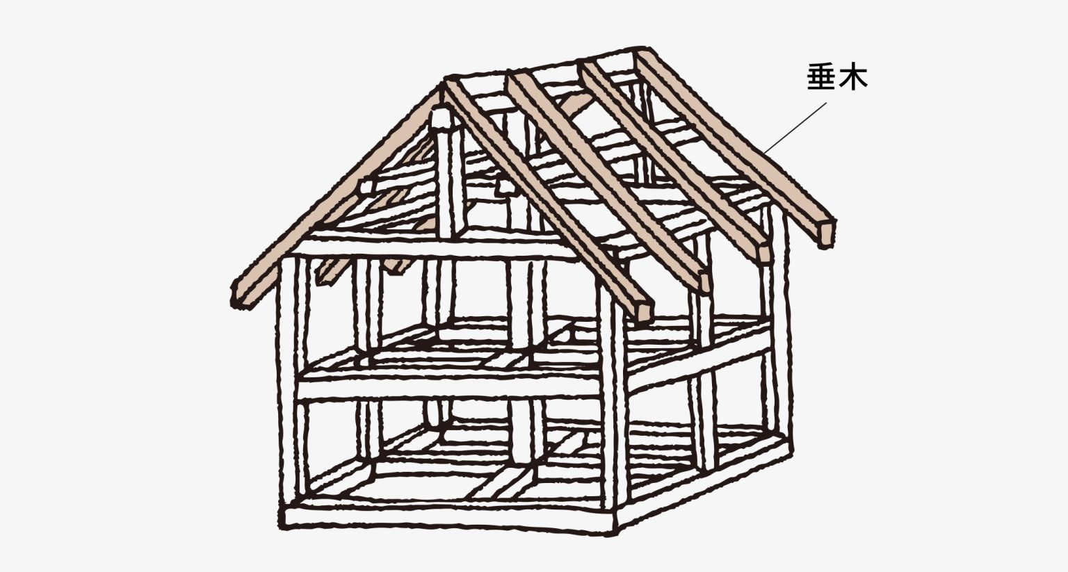 垂木(たるき）とは？屋根の斜面を支える重要な部材！基本の寸法や特徴を解説 - eTREE