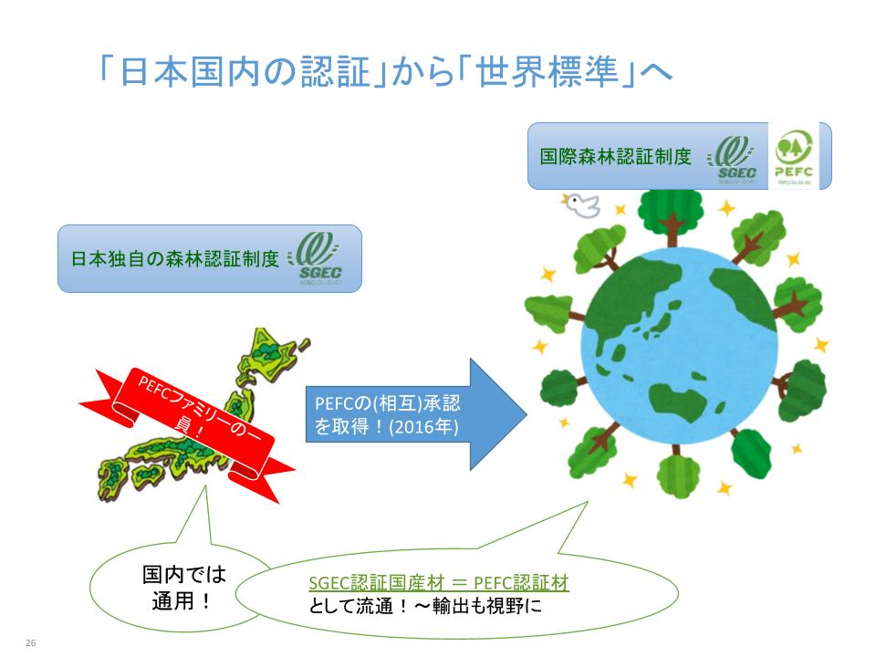 動き出した日本の森林認証！ その可能性と展望をSGEC/PEFCジャパンの責任者が語る ウッドレポート - eTREE